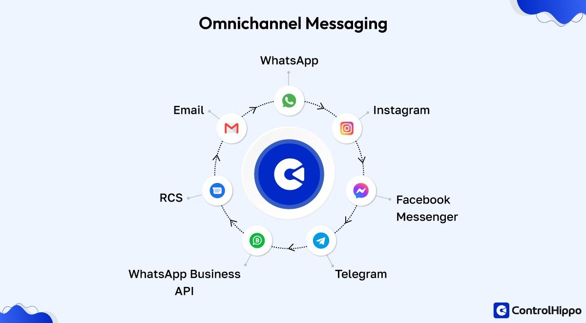 Omnichannel vs. Multichannel: What are the Differences?