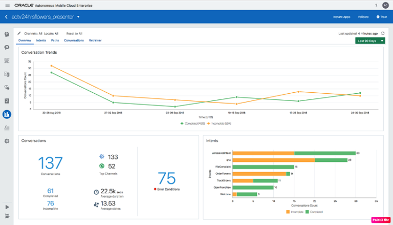 Las 11 principales plataformas de IA conversacional en 2025