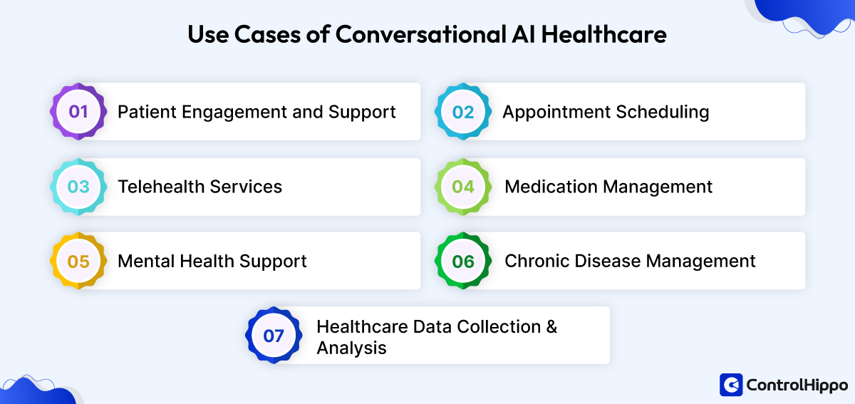 Conversational AI in Healthcare: 7 Key Use Cases