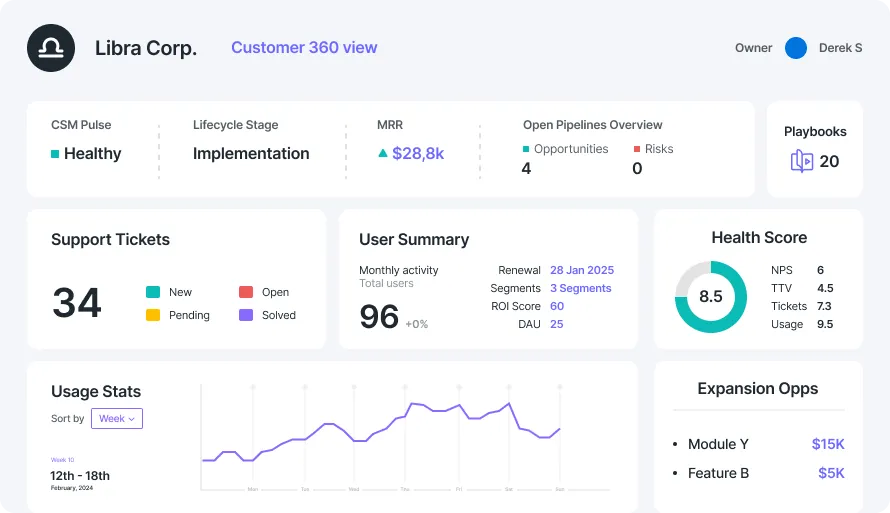 Top 6 AI Customer Support Software Solutions