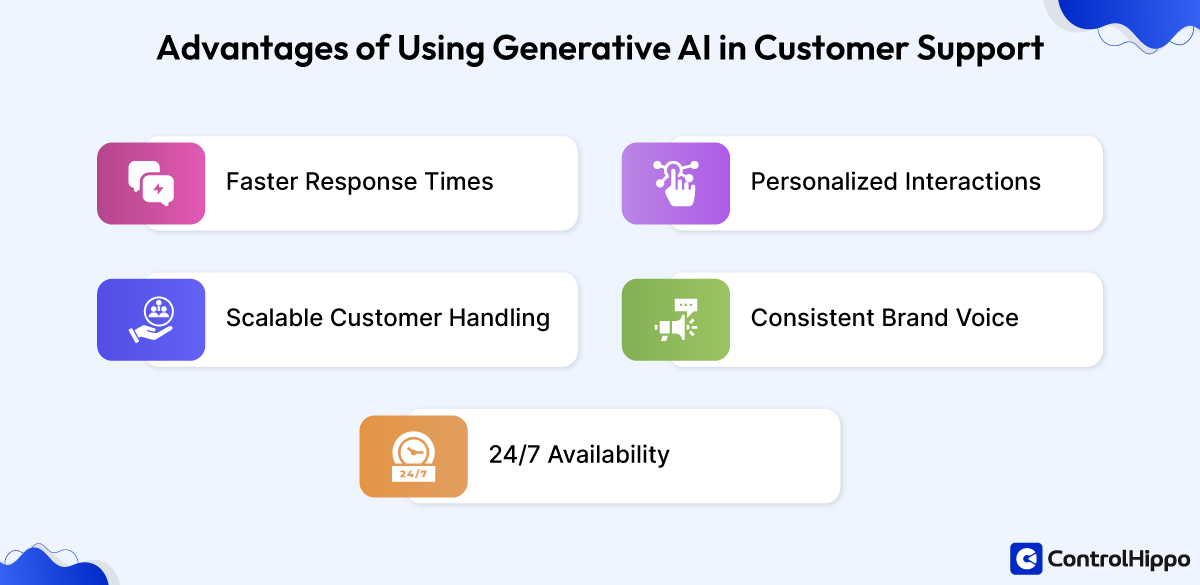 Generative AI for Customer Support: Benefits and Best Practices