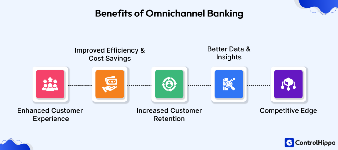 What is Omnichannel Banking? Why It’s Needed & Benefits