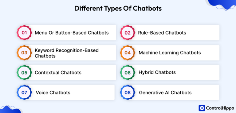 8 Types of Chatbots: How to Choose Best for your Business