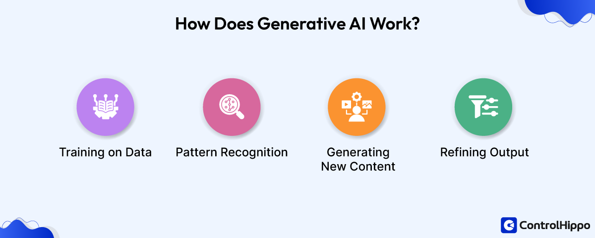 Generative AI for Customer Support: Benefits and Best Practices