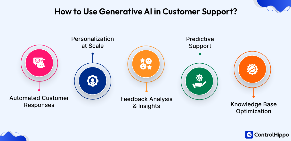 Generative AI for Customer Support: Benefits and Best Practices
