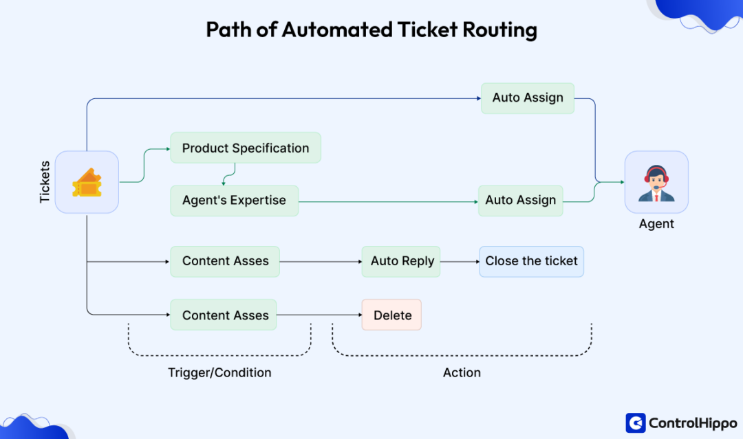 Generative AI for Customer Support: Benefits and Best Practices