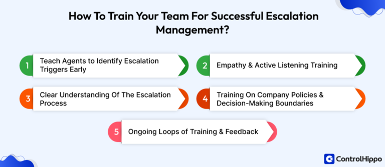 Escalation Management: Key Strategies for Customer Service Excellence