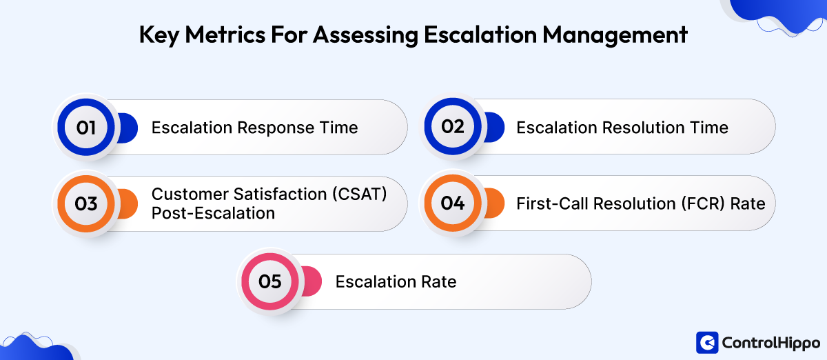 Escalation Management: Key Strategies for Customer Service Excellence