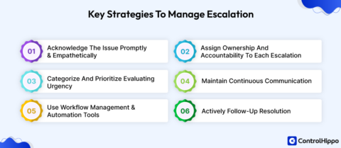 Escalation Management: Key Strategies for Customer Service Excellence