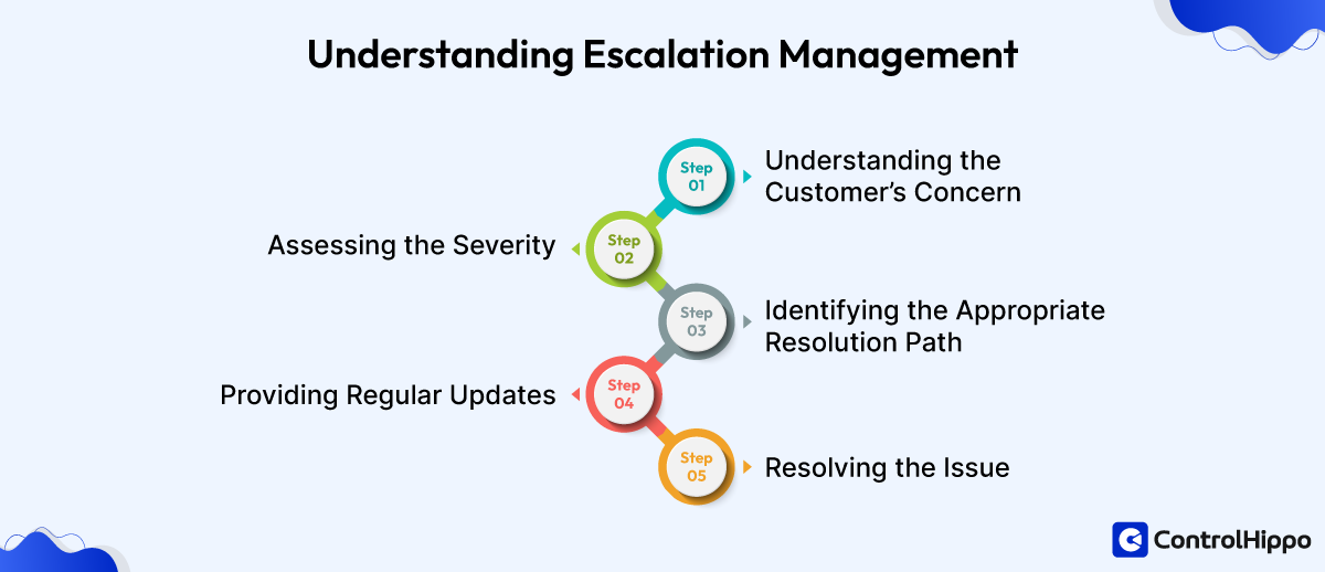Escalation Management: Key Strategies for Customer Service Excellence