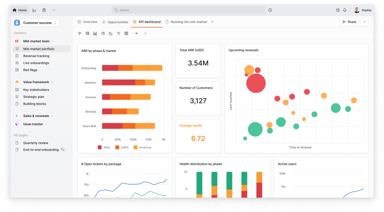 10 Best Customer Success Tools to Reduce Churn