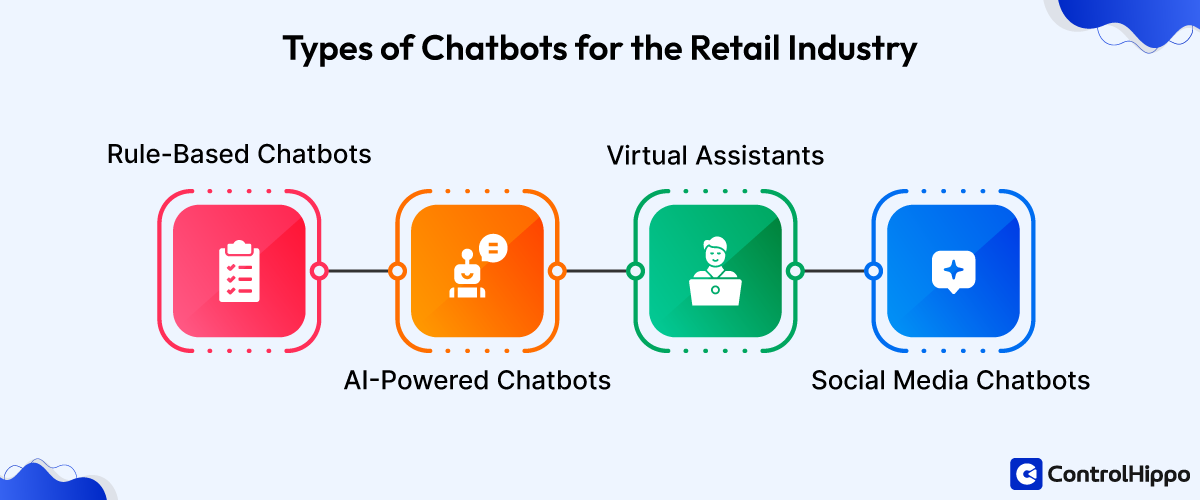 Retail Chatbots: Top Use Case Examples, Benefits & Tips