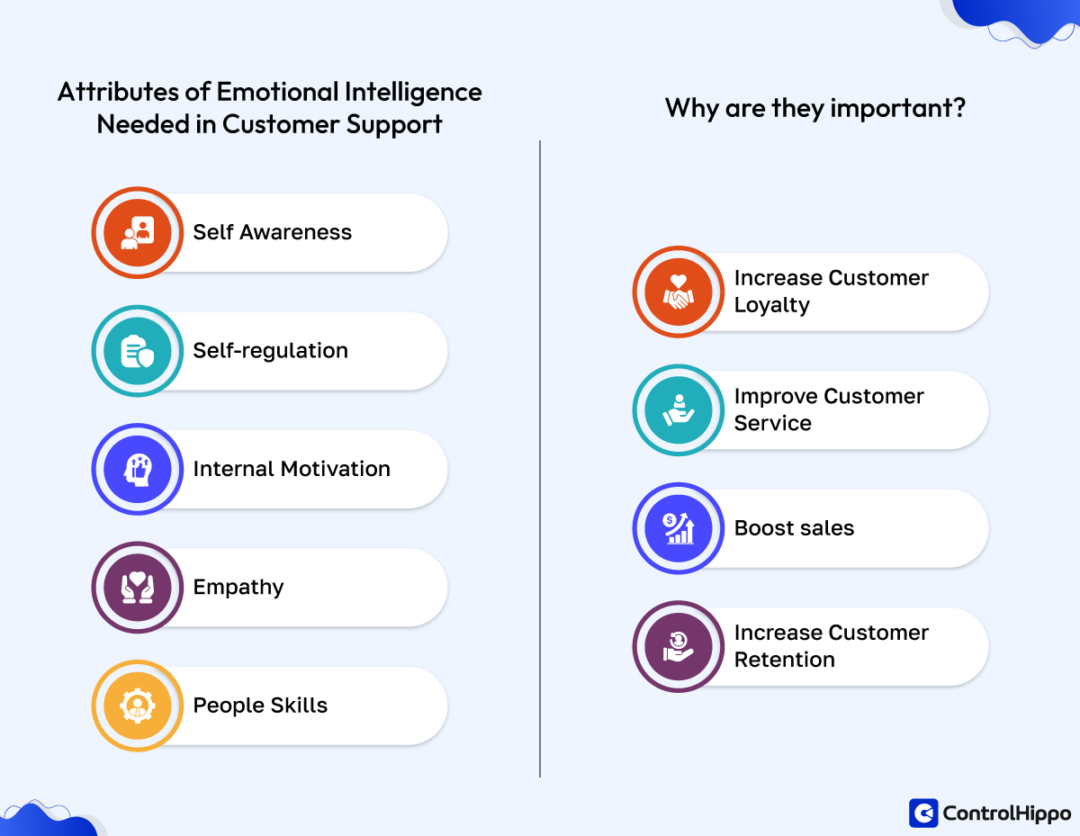 Top Customer Service Skills Every Business Needs for Success