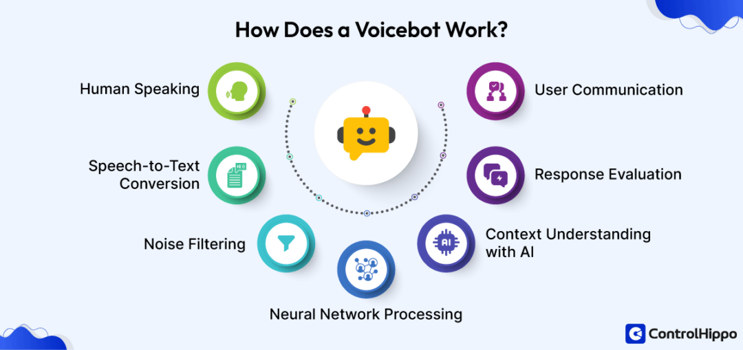 15 Must-Have Chatbot Features To Consider In 2025
