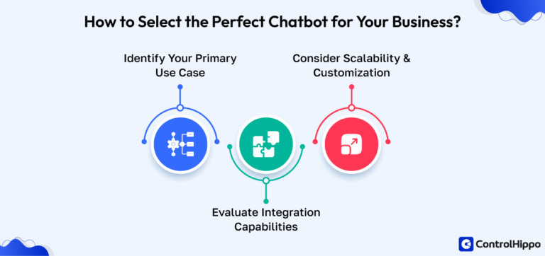 15 Must-Have Chatbot Features To Consider In 2025