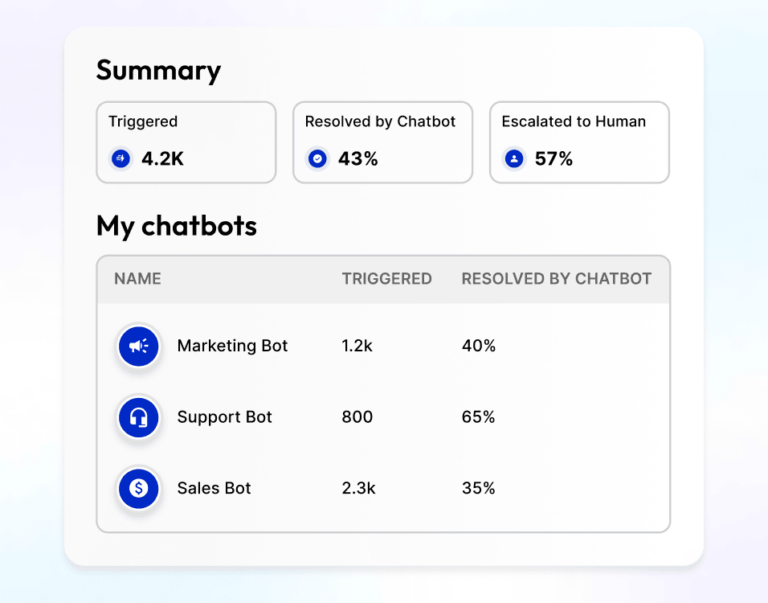 15 Must-Have Chatbot Features To Consider In 2025