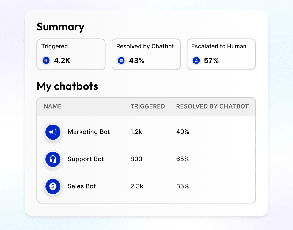 15 Must-Have Chatbot Features To Consider In 2025