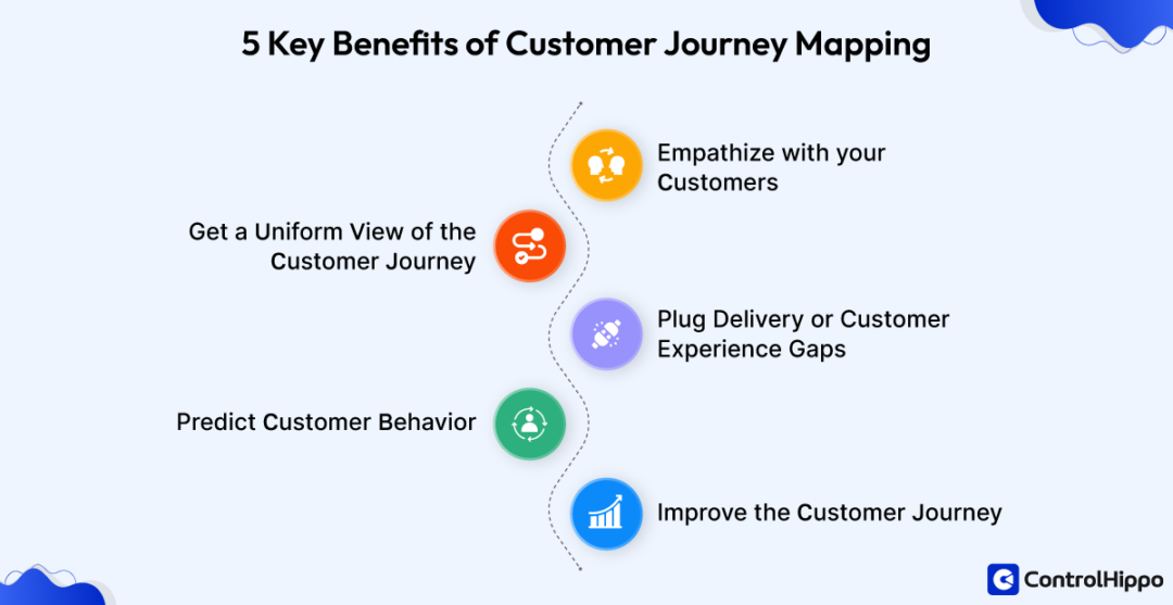 Omnichannel Customer Journey: Benefits, Challenges, and Steps