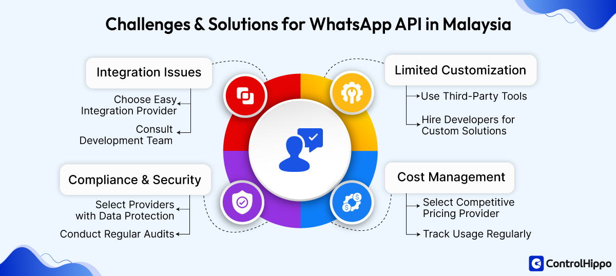 WhatsApp API in Malaysia [Top-Anbieter]