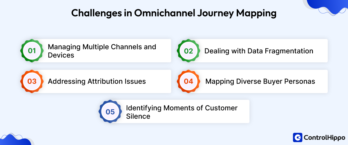 Omnichannel Customer Journey: Benefits, Challenges, and Steps