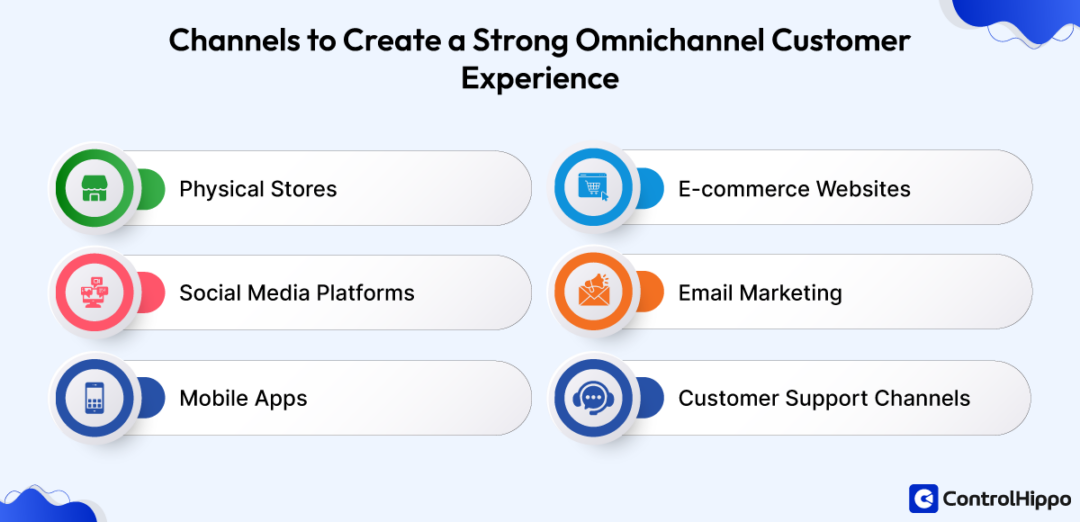 Omnichannel Customer Journey: Benefits, Challenges, and Steps