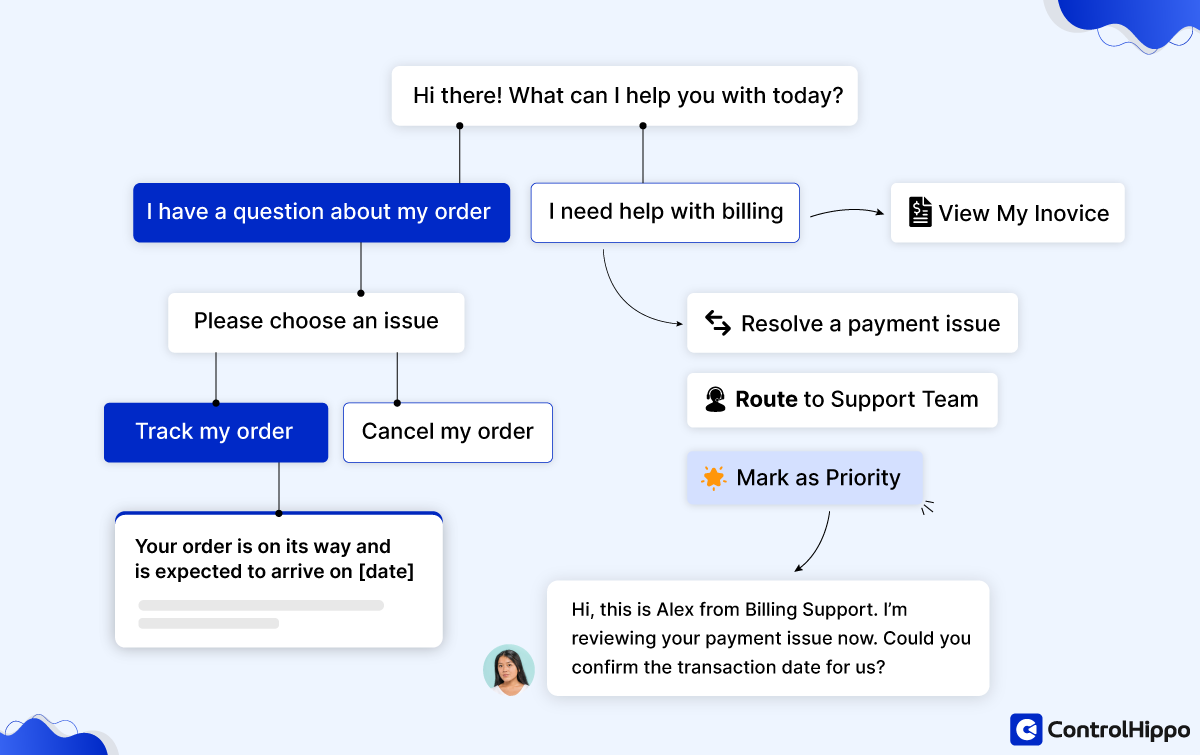 Customer Service Automation: Use Cases with Examples