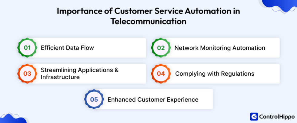 Customer Service Automation: Use Cases with Examples