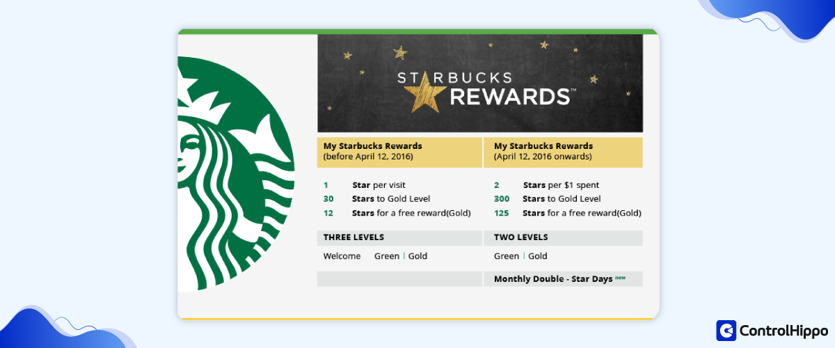 13 Effective Strategies to Improve Customer Experience