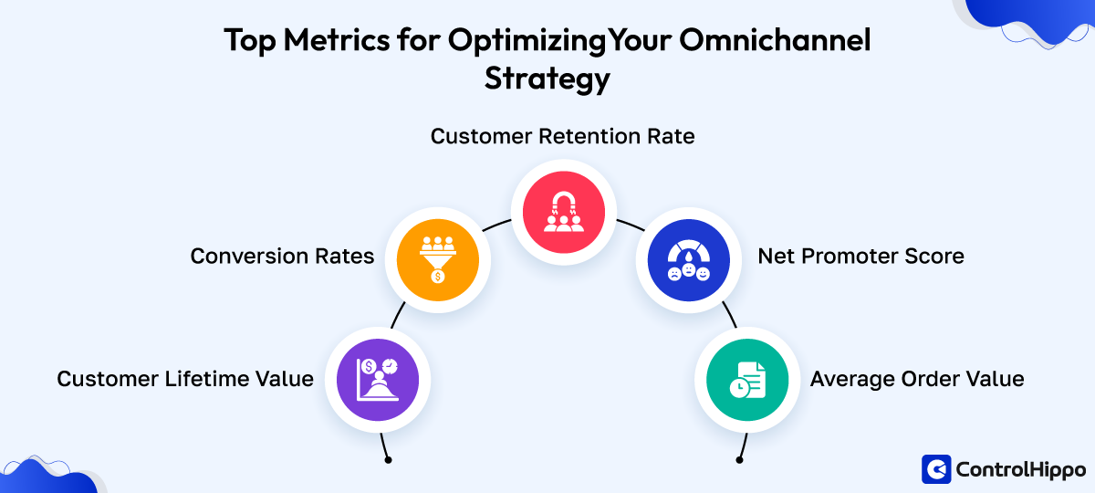 Omnichannel Customer Journey: Benefits, Challenges, and Steps