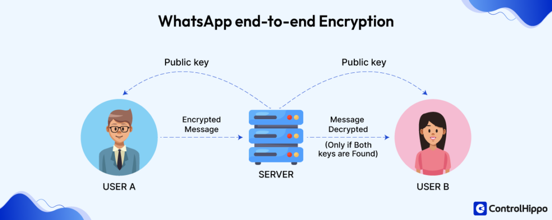 WhatsApp Business API Singapore: Everything You Need To Know