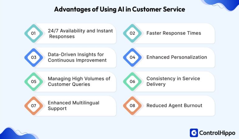 AI in Customer Service: 15 Ways To Use It [+ Examples]