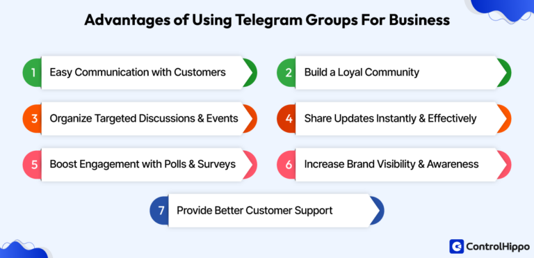 Telegram Groups: A Complete Guide for Businesses and Teams