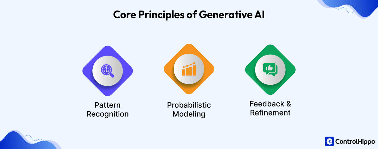 What is Generative AI? Explained with Examples