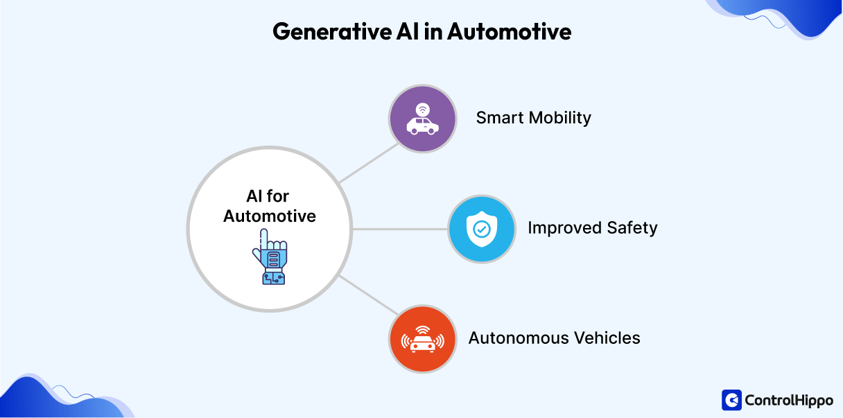 What is Generative AI? Explained with Examples