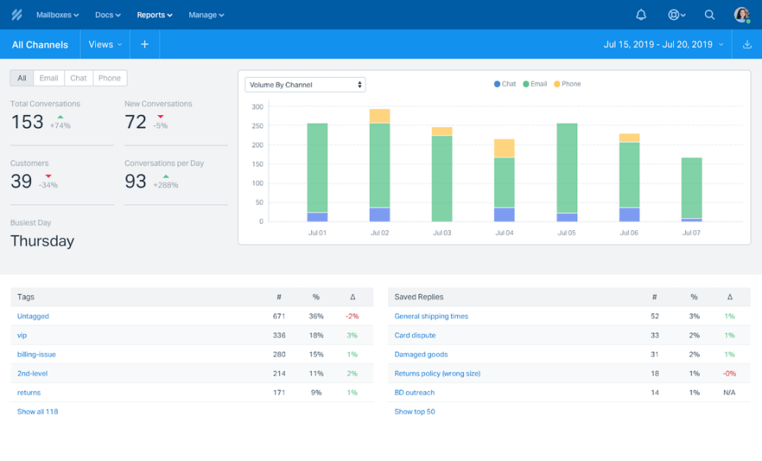 20 Best Customer Support Service Tools in 2025