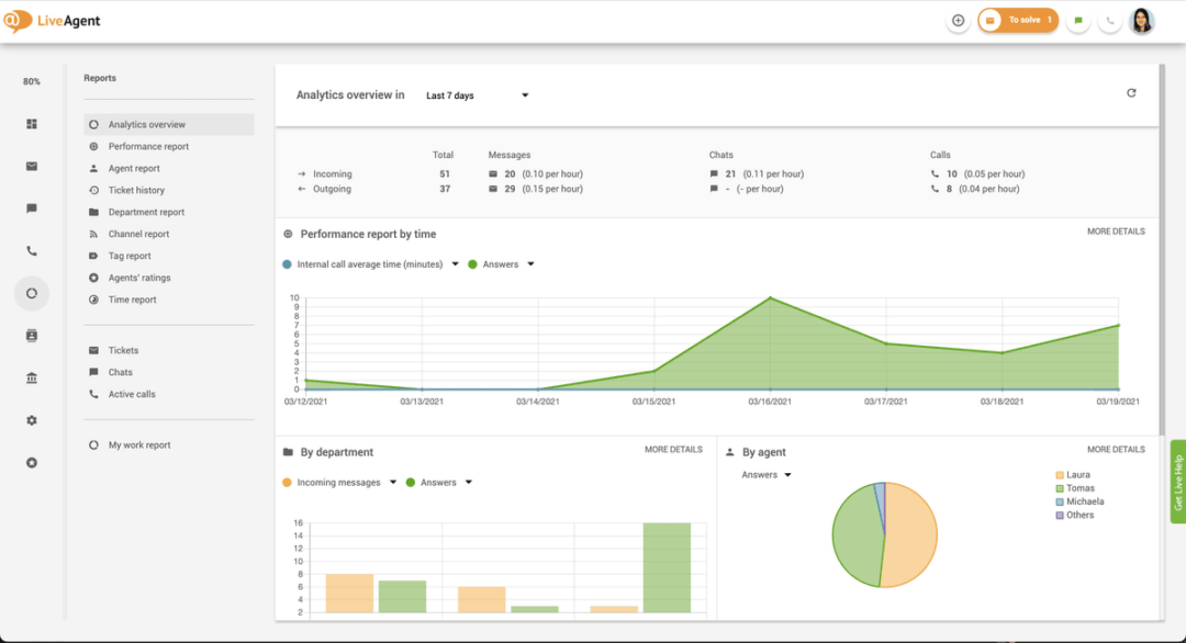 20 Best Customer Support Service Tools in 2025