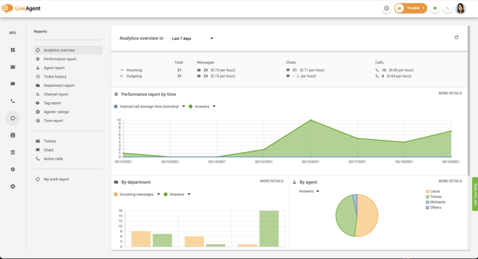20 Best Customer Support Service Tools in 2025