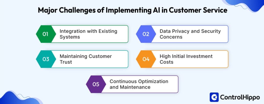 AI in Customer Service: 15 Ways To Use It [+ Examples]
