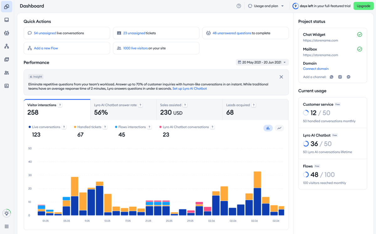 20 Best Customer Support Service Tools in 2025