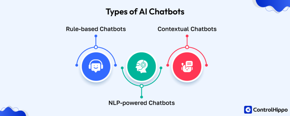 A Complete Guide to AI Chatbots for Customer Service