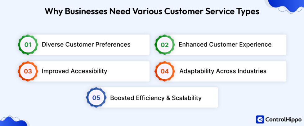 10 tipos de servicio de atención al cliente y cómo elegir el más adecuado