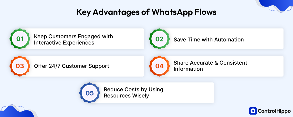 How to Create WhatsApp Flows: Everything You Need To Know