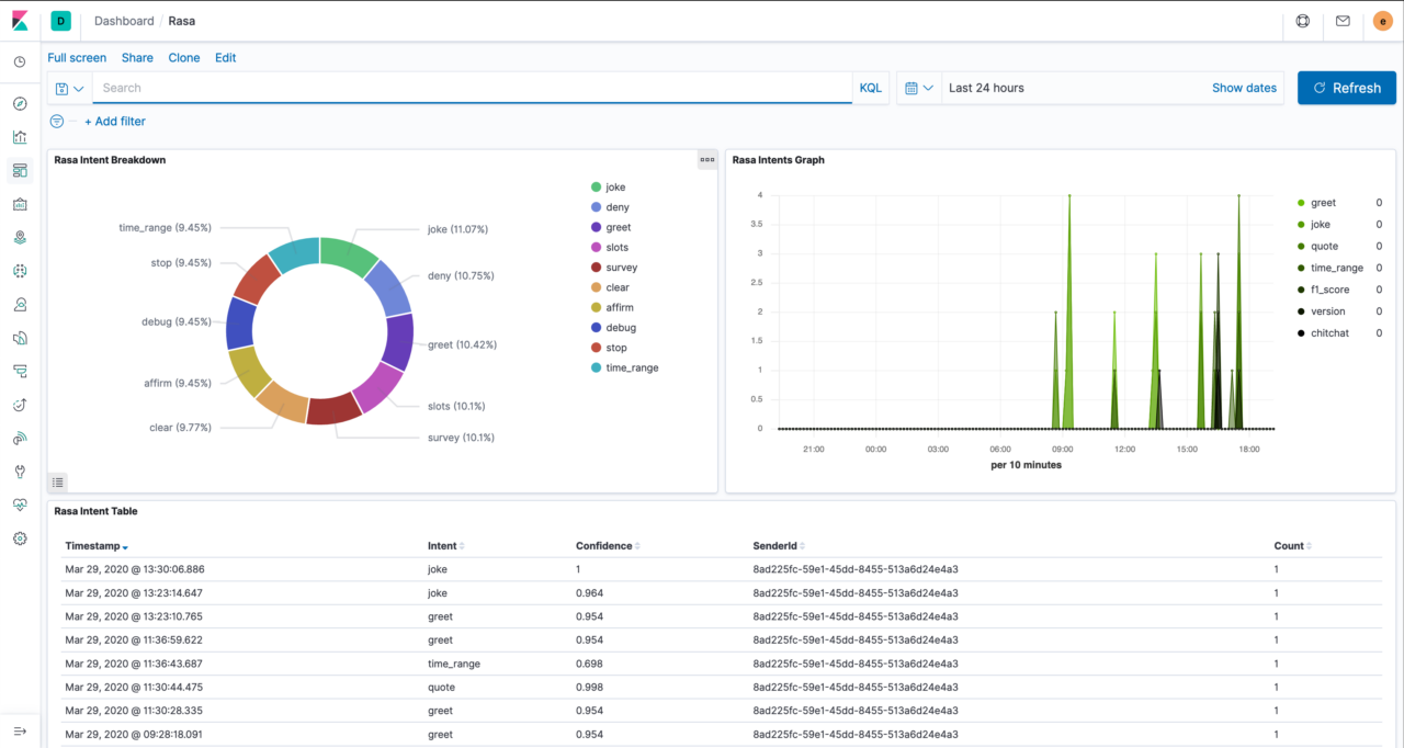 How to Create a Chatbot: Build AI Chatbot in 2025