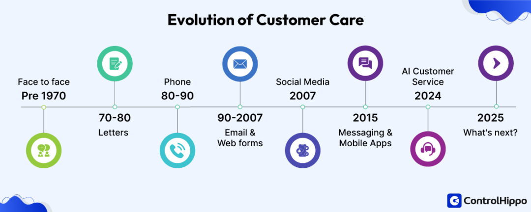 What Is Customer Service? Definition, Skills & Best Practices