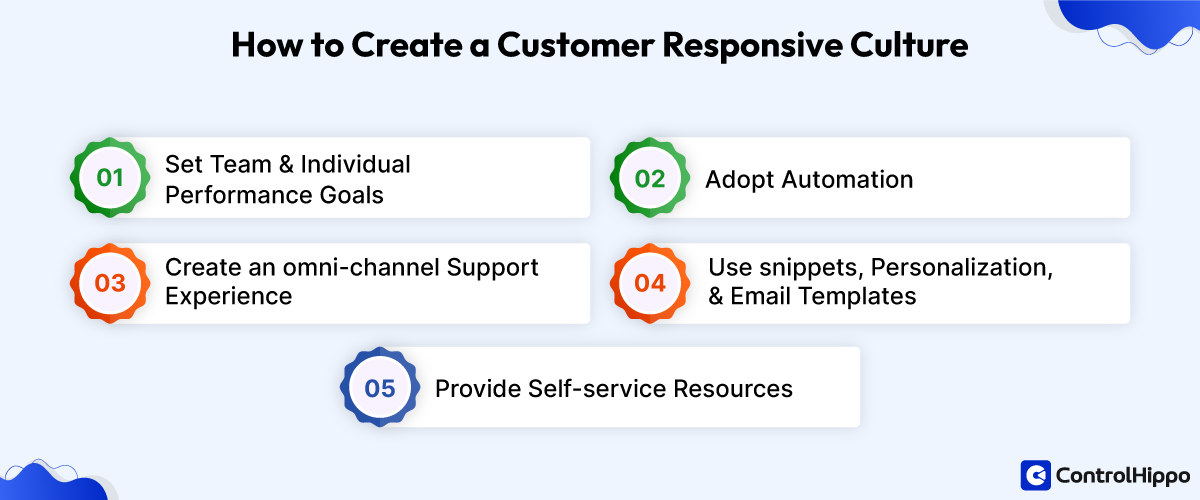 What Is Customer Service? Definition, Skills & Best Practices