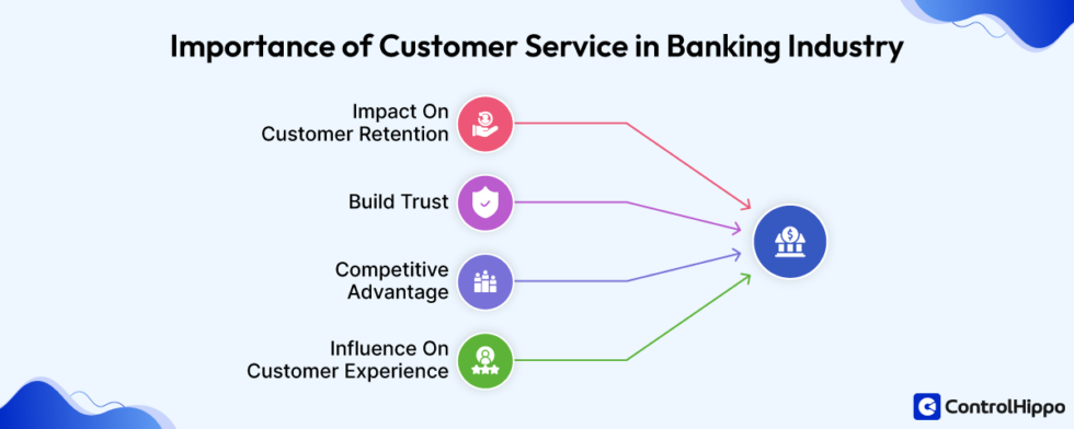 Customer Service in Banking: Improve CX with Strategies