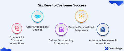 What Is Customer Service? Definition, Skills & Best Practices