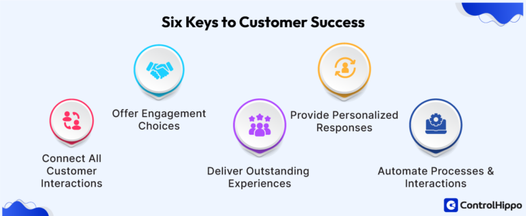 What Is Customer Service? Definition, Skills & Best Practices
