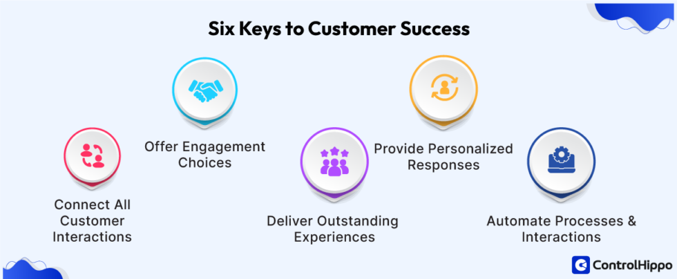 What Is Customer Service? Definition, Skills & Best Practices