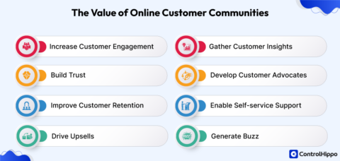 What Is Customer Service? Definition, Skills & Best Practices